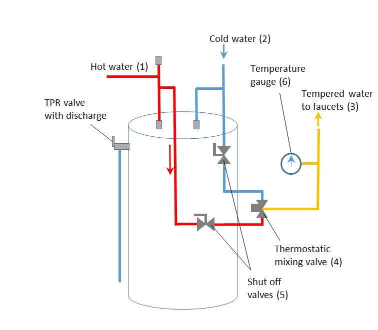 How to Install a Mixing Valve in Your Water Heating System: A Step-by ...